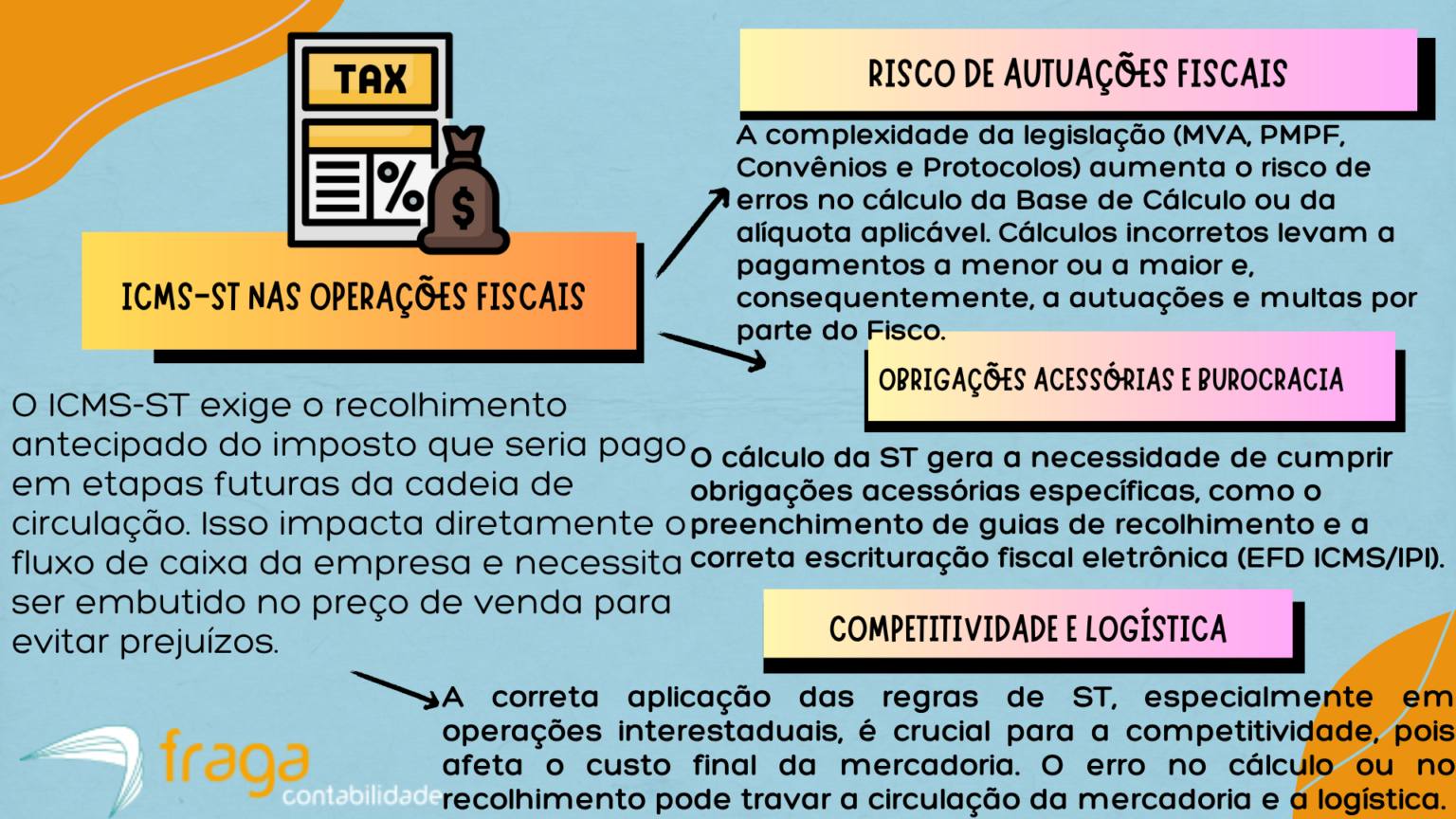 Cálculo do ICMS da Substituição Tributária: Saiba como fazer - Fraga ...